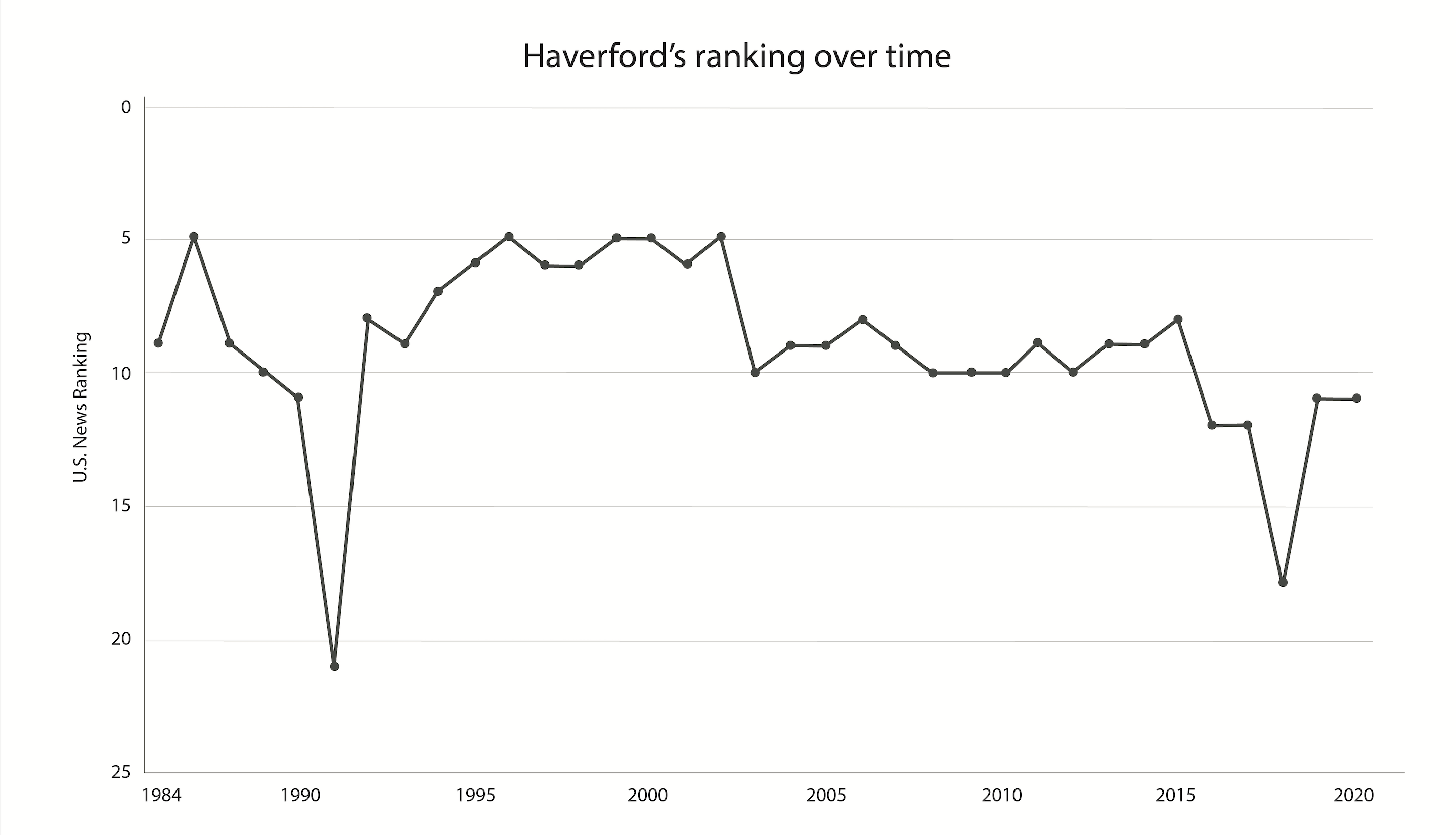 Screenshot graph – The Clerk